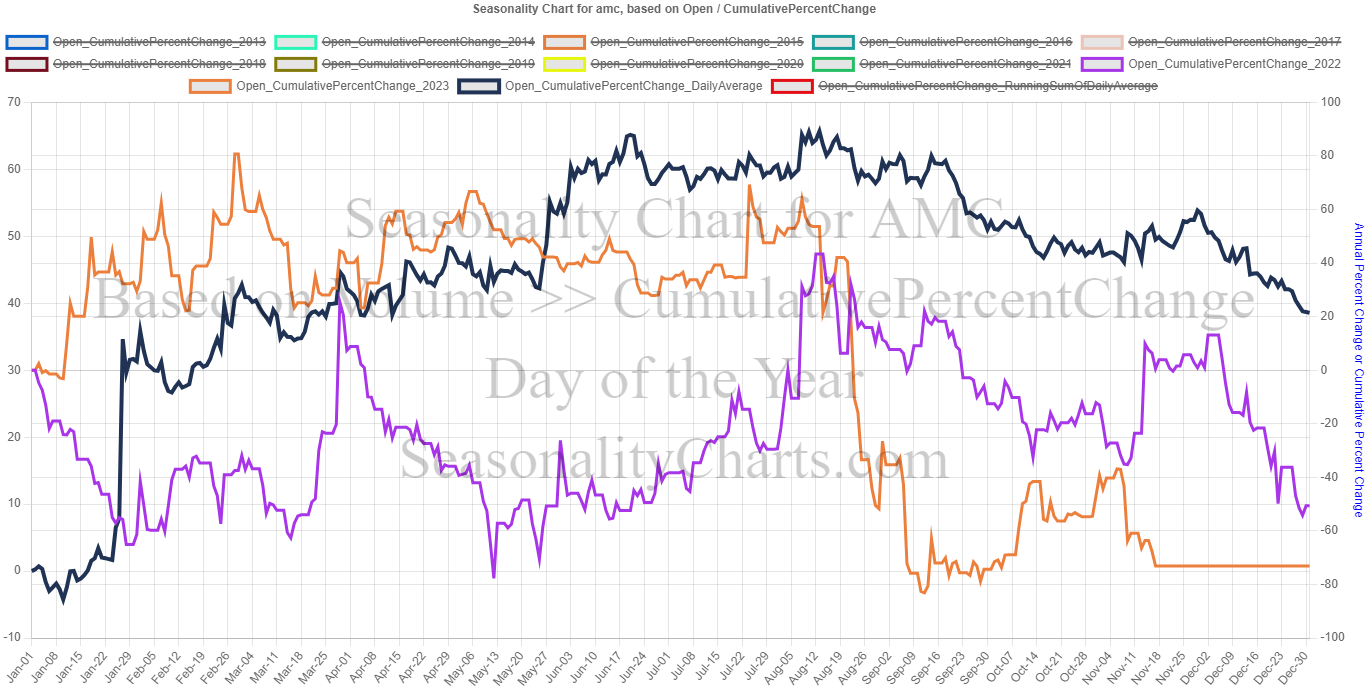 In-Depth Analysis of Daily Seasonality Charts: Beyond Basic Price Data ...