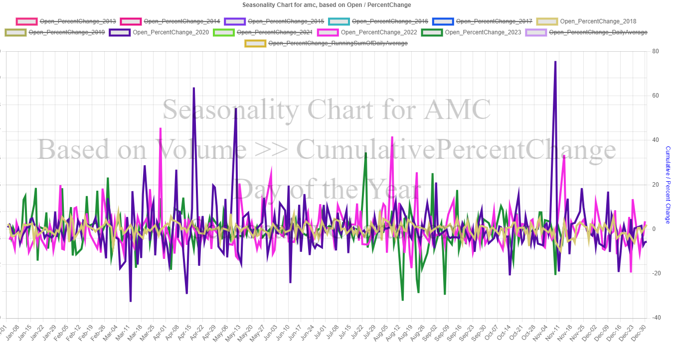In-Depth Analysis of Daily Seasonality Charts: Beyond Basic Price Data ...
