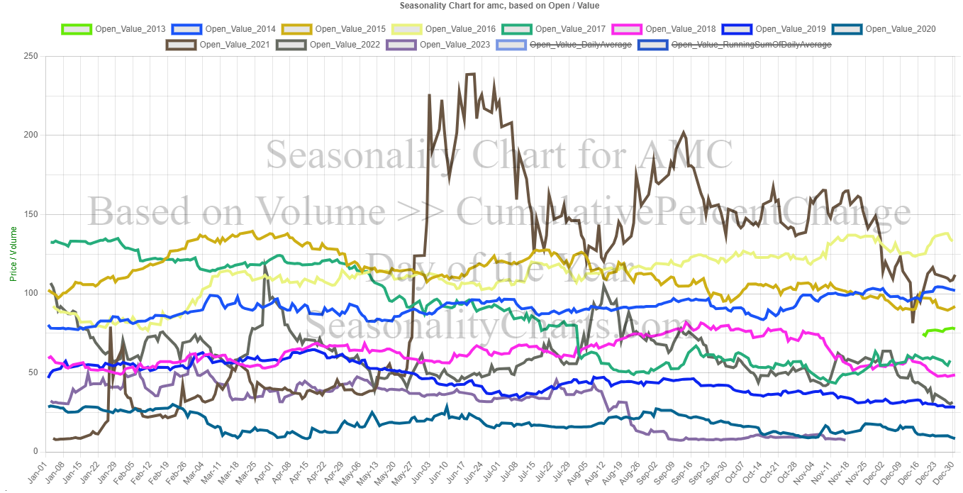 In-Depth Analysis of Daily Seasonality Charts: Beyond Basic Price Data ...