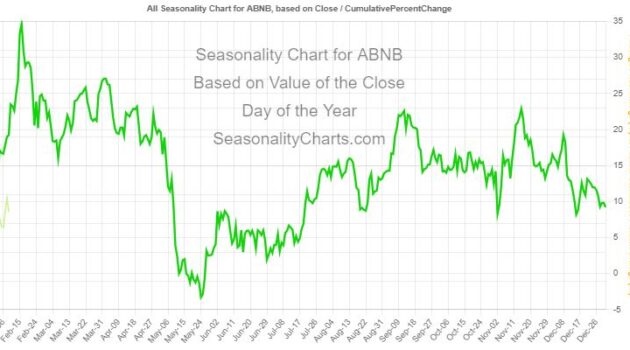 Homepage - Seasonality Charts