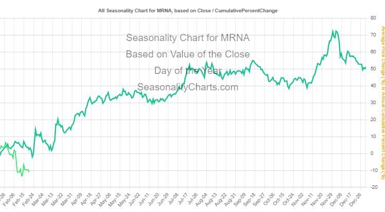 Homepage - Seasonality Charts