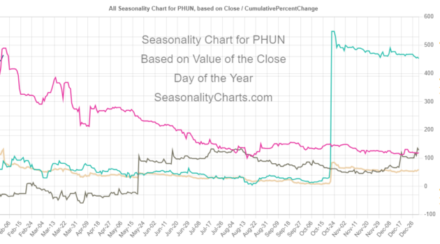 Homepage - Seasonality Charts