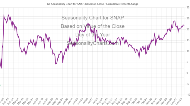 Homepage - Seasonality Charts